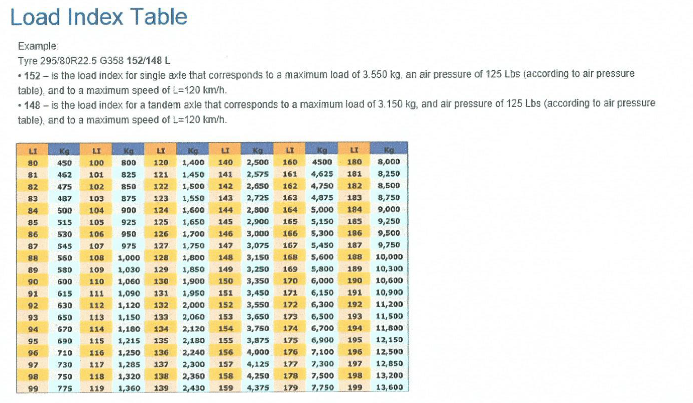 Information Services - Licensed Certifiers Association